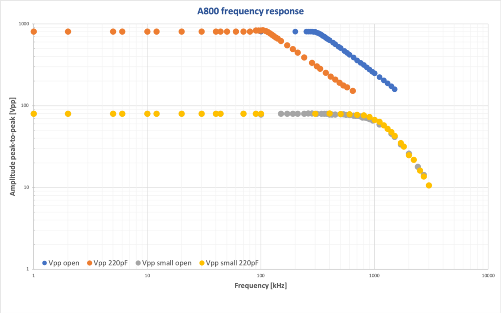 A800D - Pendulum Instruments