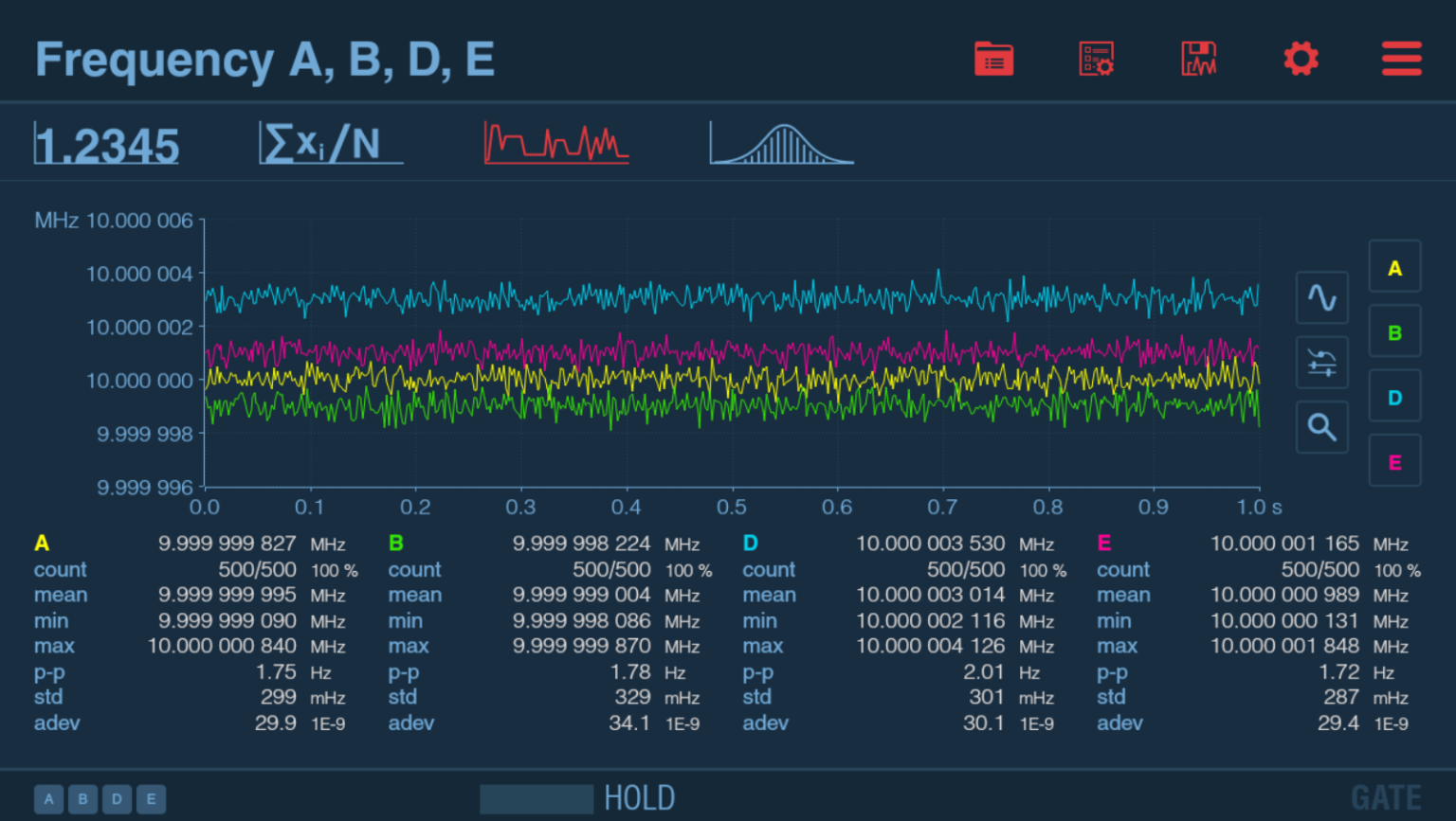 CNT-104S - Pendulum Instruments