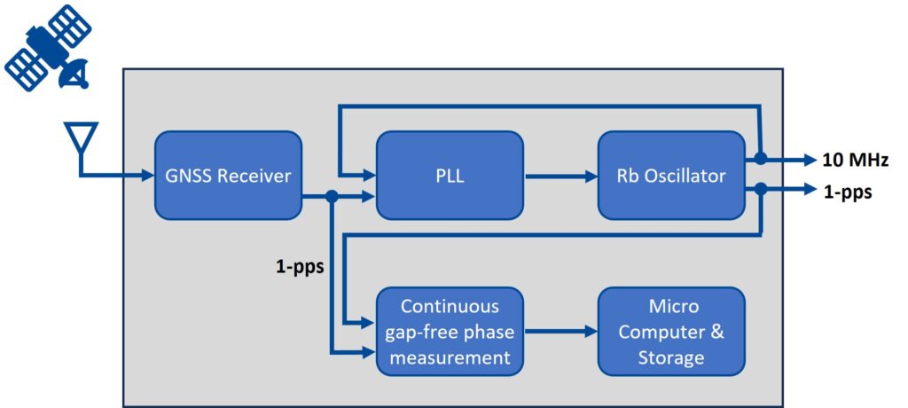 FTR-210R - Pendulum Instruments